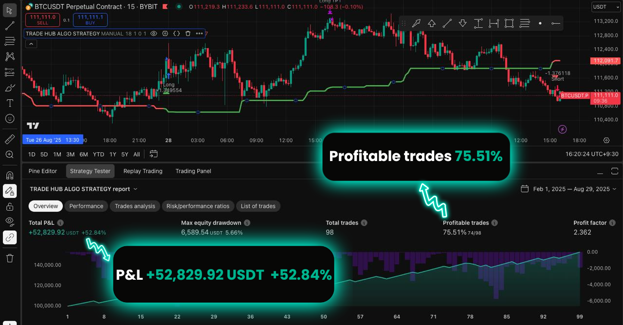 TradeHub Algo | #1 AI Trading Indicators for Stocks, Crypto & Forex ...
