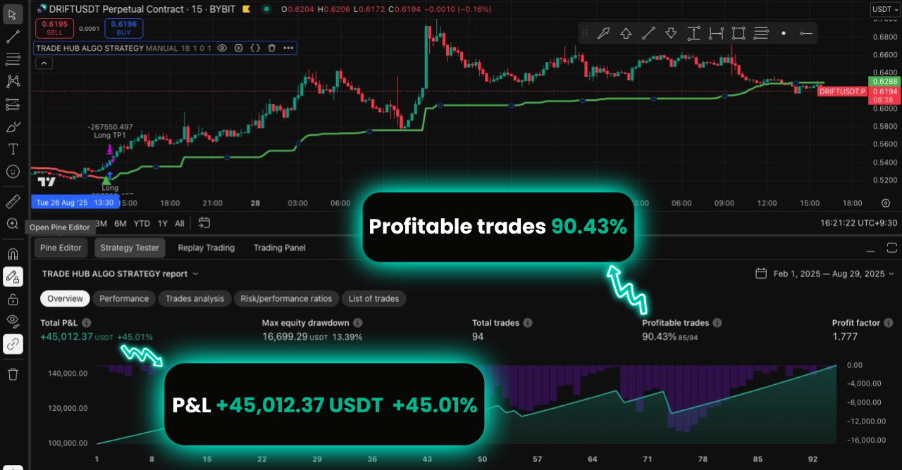 TradeHub Algo | #1 AI Trading Indicators for Stocks, Crypto & Forex ...